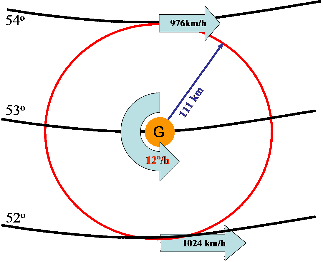 Verslag werkgroep 12: H. Löhner
